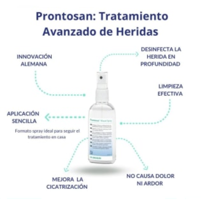 Prontosan Solución Spray 75 ml - Medcare